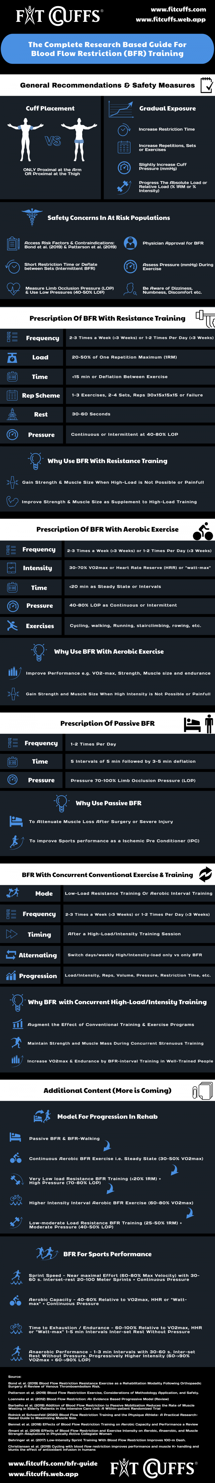 The Complete BFR Guide the-complete-bfr-guide